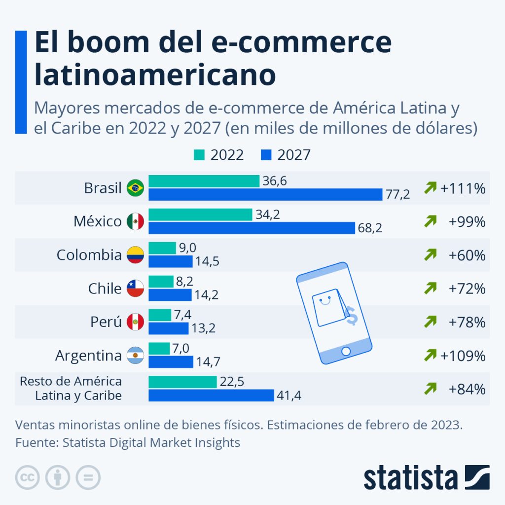 Estadísticas Y Reporte Del Ecommerce En Perú 2024