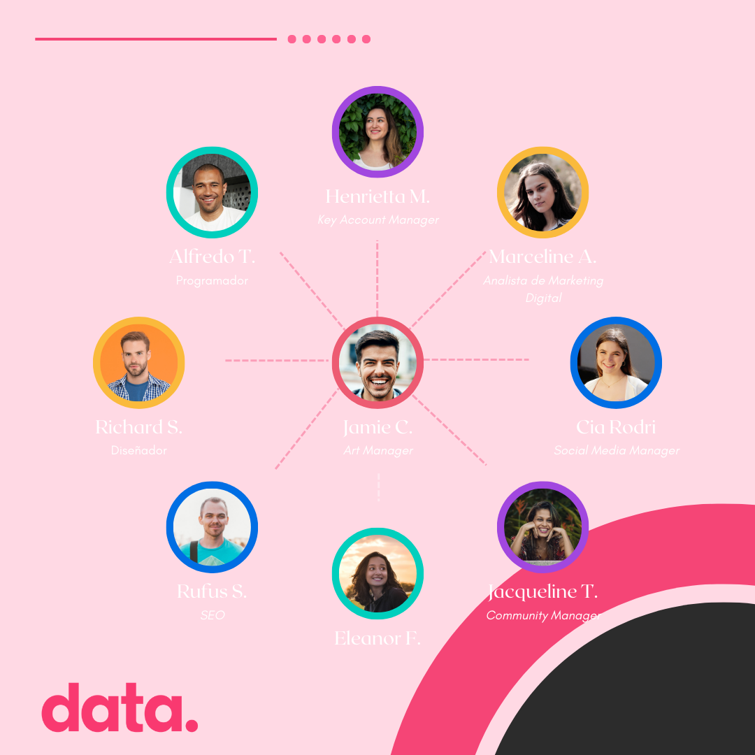 Organigrama de una Agencia de Marketing Digital
