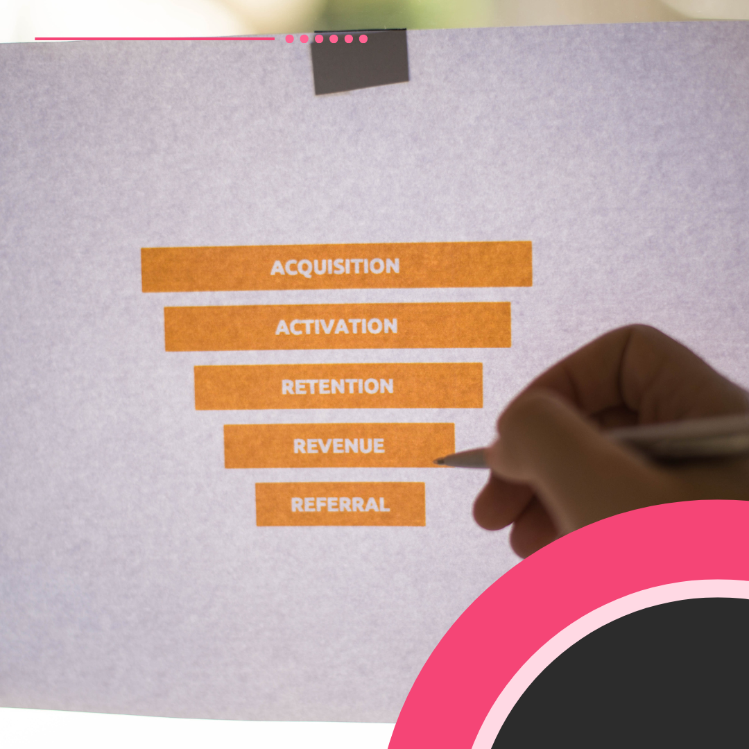 Growth Hacking Funnel: ¿Qué es y cuáles son sus métricas?